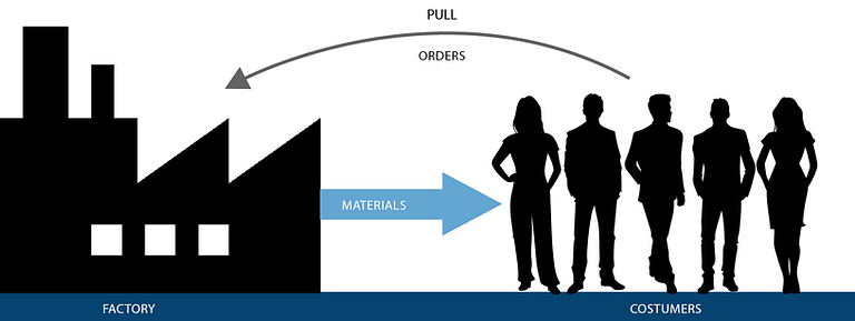 Production organization - Sittex